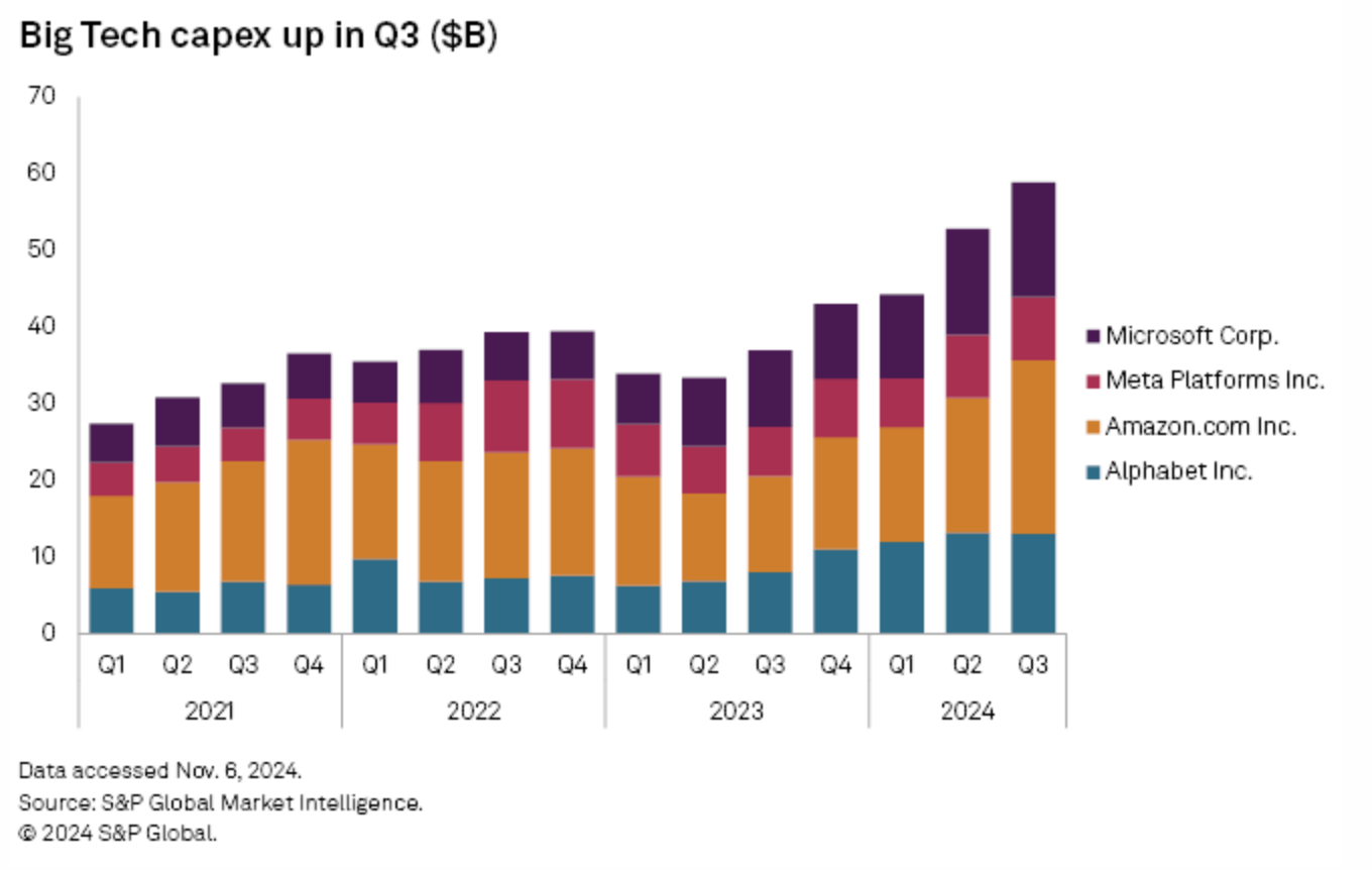 The AI Capex Cycle Shows No Signs Of Slowing Down - Simply Wall St